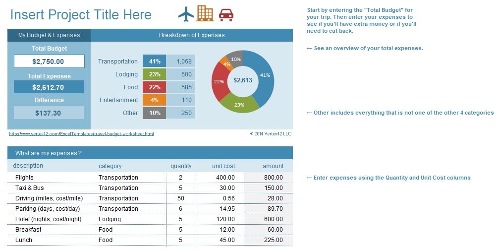 3 Travel Budget Template Word Excel And PDF Excel Tmp 3 Travel Budget Template Word Excel And PDF Excel Tmp
