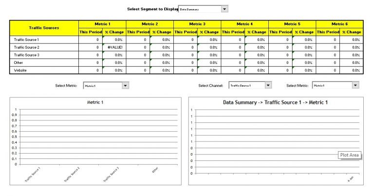 Free Marketing Dashboard Template Excel & PDF - Excel TMP