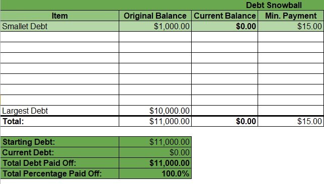 Snowball Debt Elimination Calculator Spreadsheets Bank2home