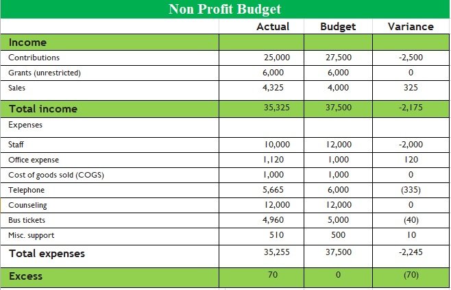 Nonprofit Budget Template Excel Free Printable Templates Nonprofit Budget Template Excel Free Printable Templates